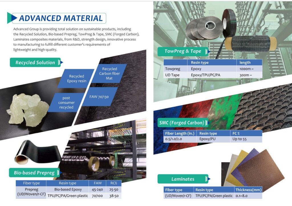 【新產品發表】常溫耐熱碳纖預浸帶Towpreg - 中華民國尖端材料科技協會